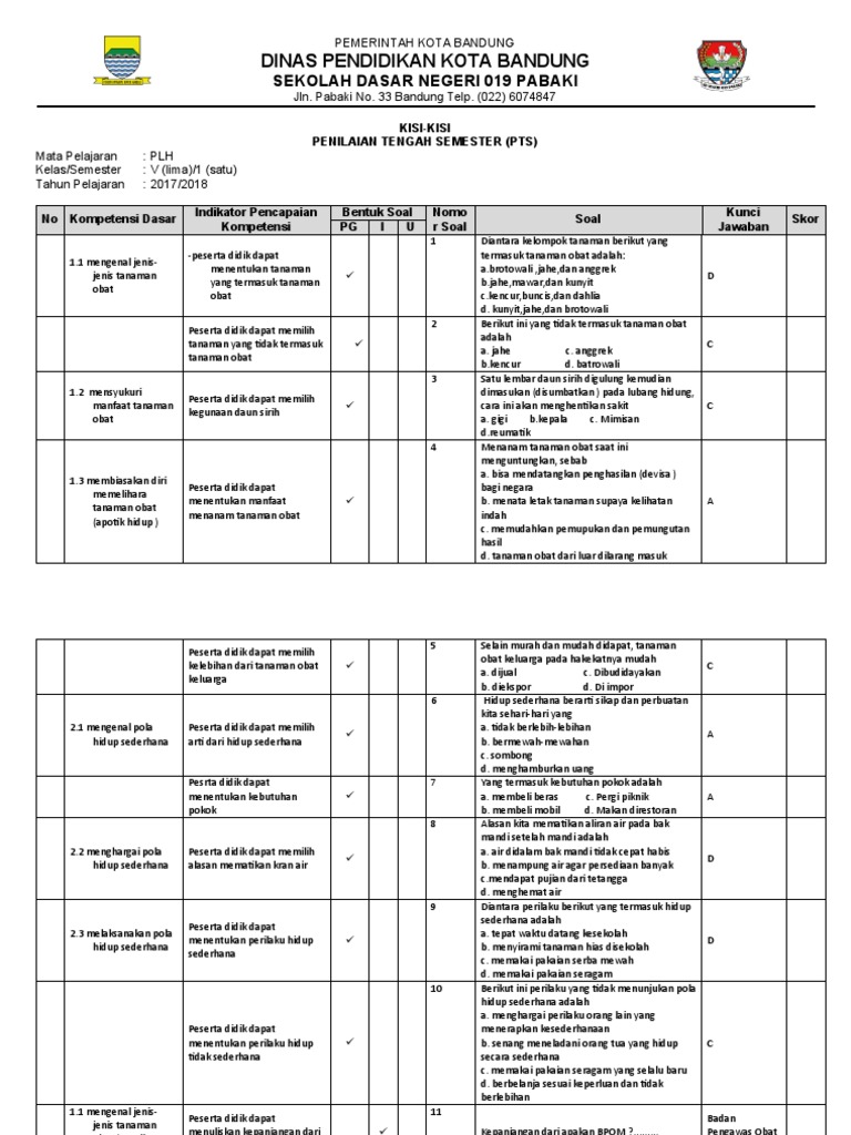 Format Kisi-Kisi PLH BU DEWI | PDF