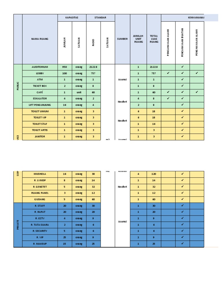 TABEL PROGRAM Ruang | PDF