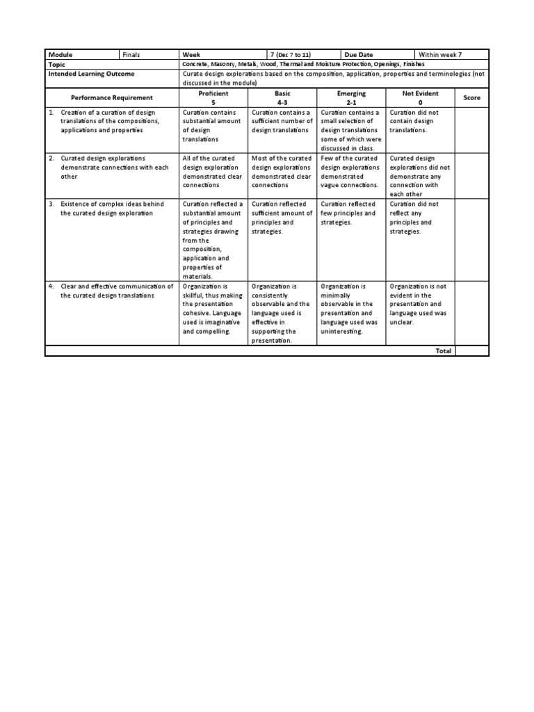 Curation Rubrics | PDF | Translations | Human Nature