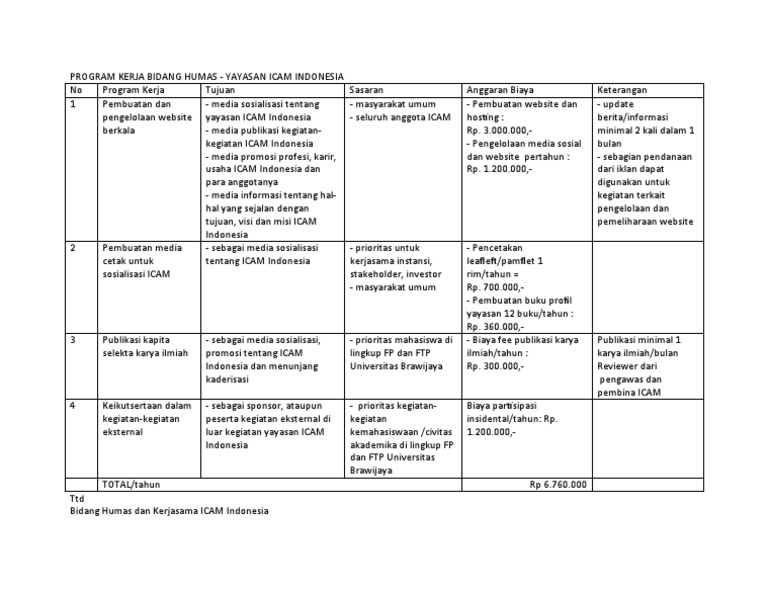 Program Kerja Bidang Humas Yayasan Icam | PDF