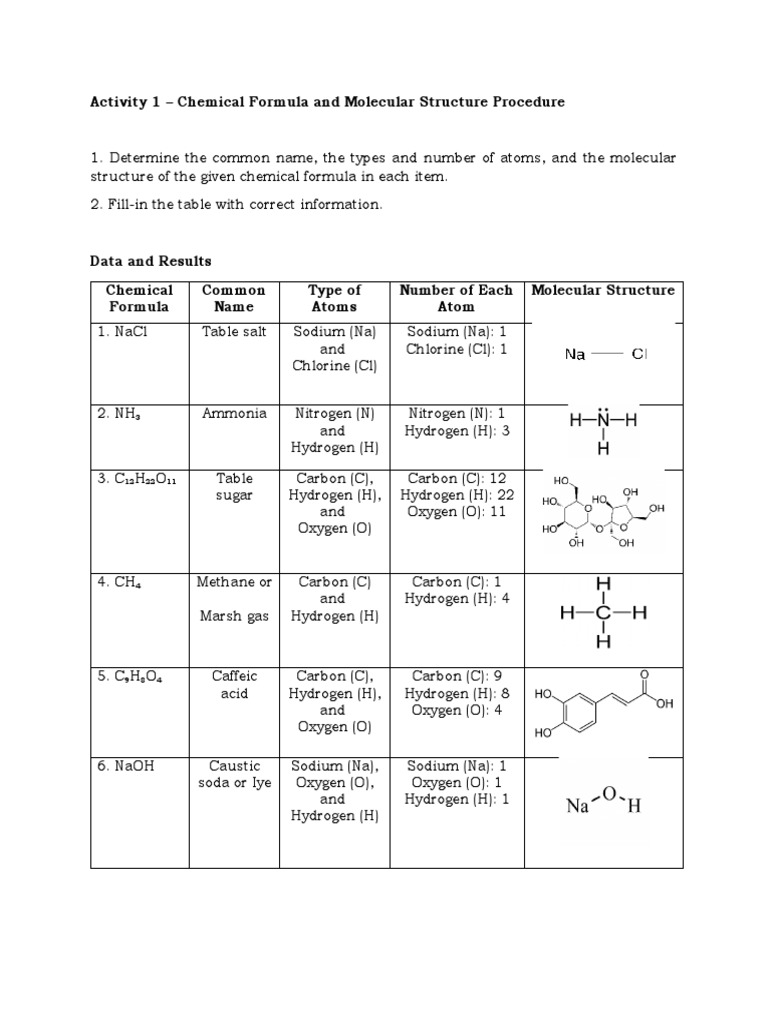 Garsuta - Copernicus - Moule 2 - Activity 1 - Chemical Formula and ...