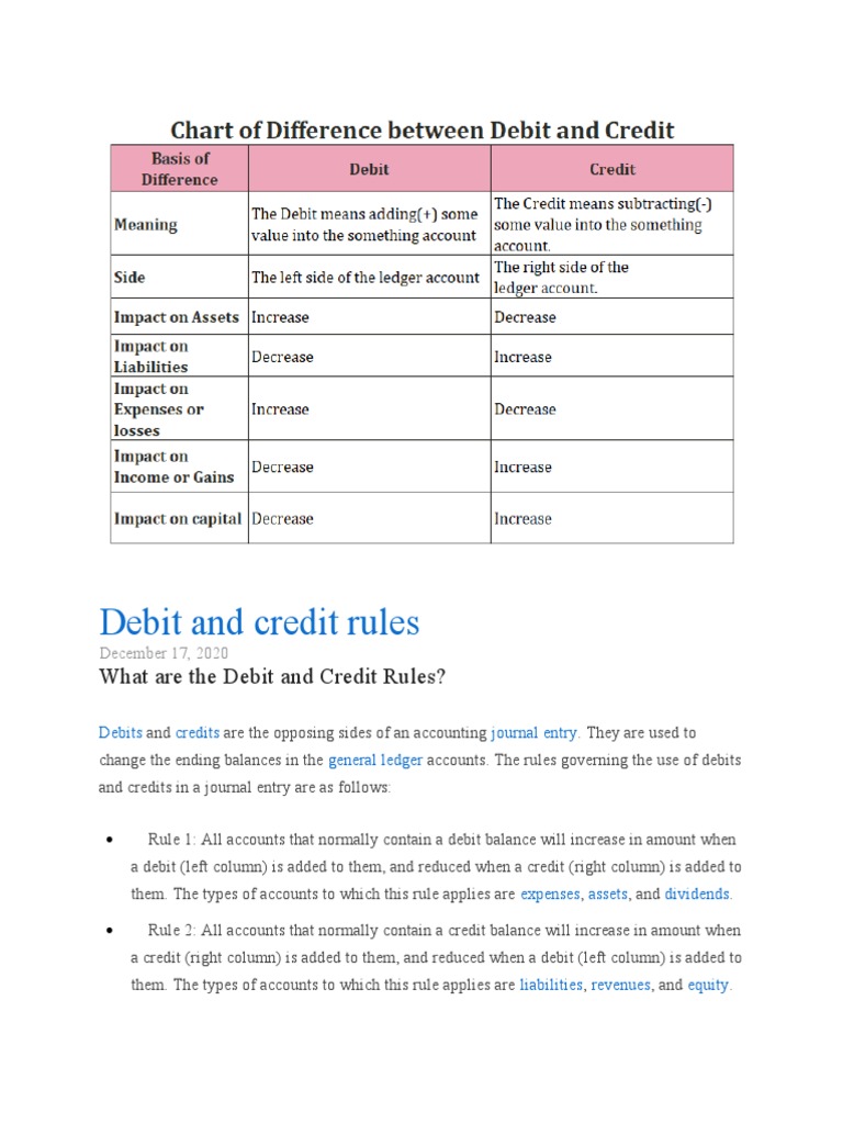 Debit and Credit Rules | PDF | Debits And Credits | Corporate Jargon