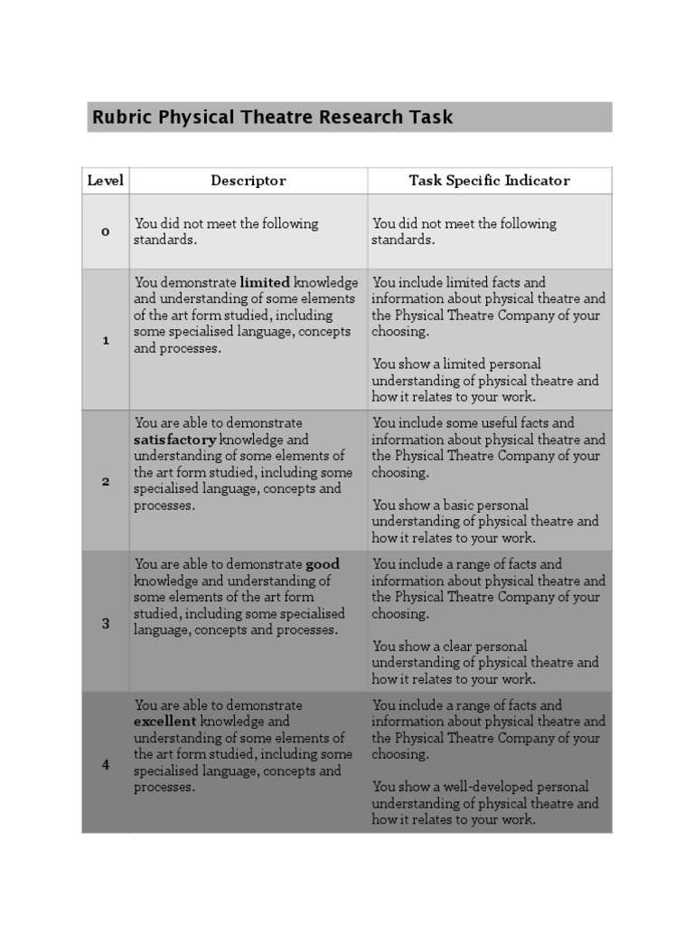 Rubric Physical Theatre Research Task | PDF | Understanding | Concept