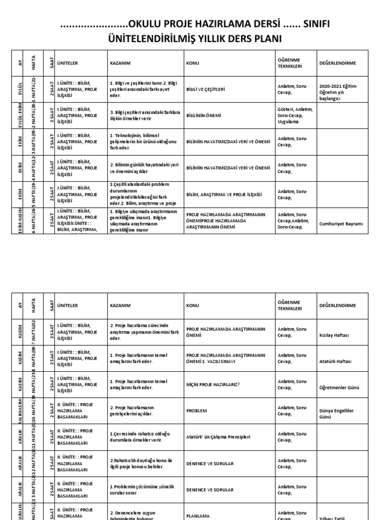 Proje Hazirlama Unitelendirilmis Yillik Plan | PDF