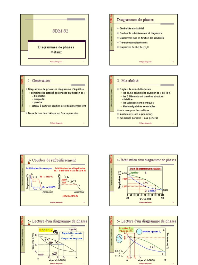 Diagrammes de phases des métaux | PDF | Diagramme de phase | Alliage