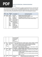 CamSur Program Completion Report | PDF | Evaluation | Learning