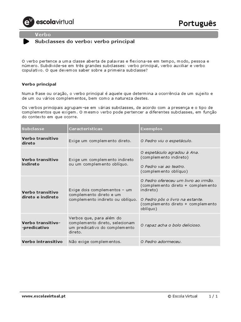Subclasses Do Verbo (Verbo Principal) | PDF