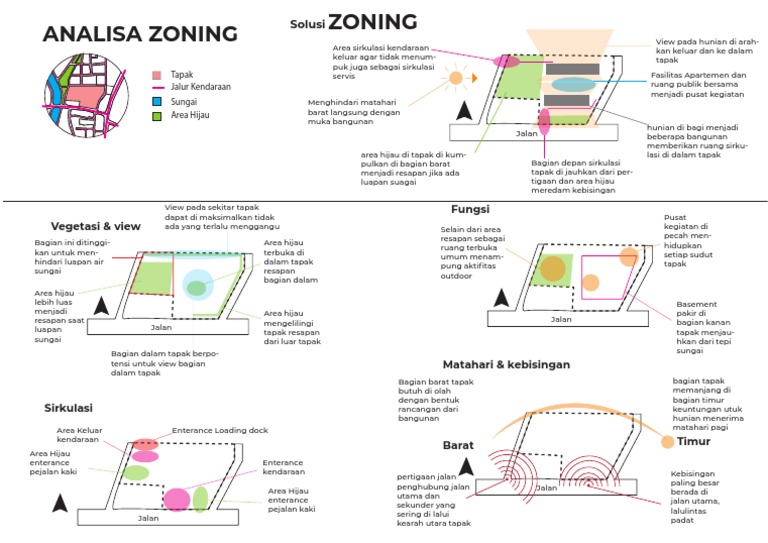 Analisa Zoning dan Sirkulasi Tapak | PDF
