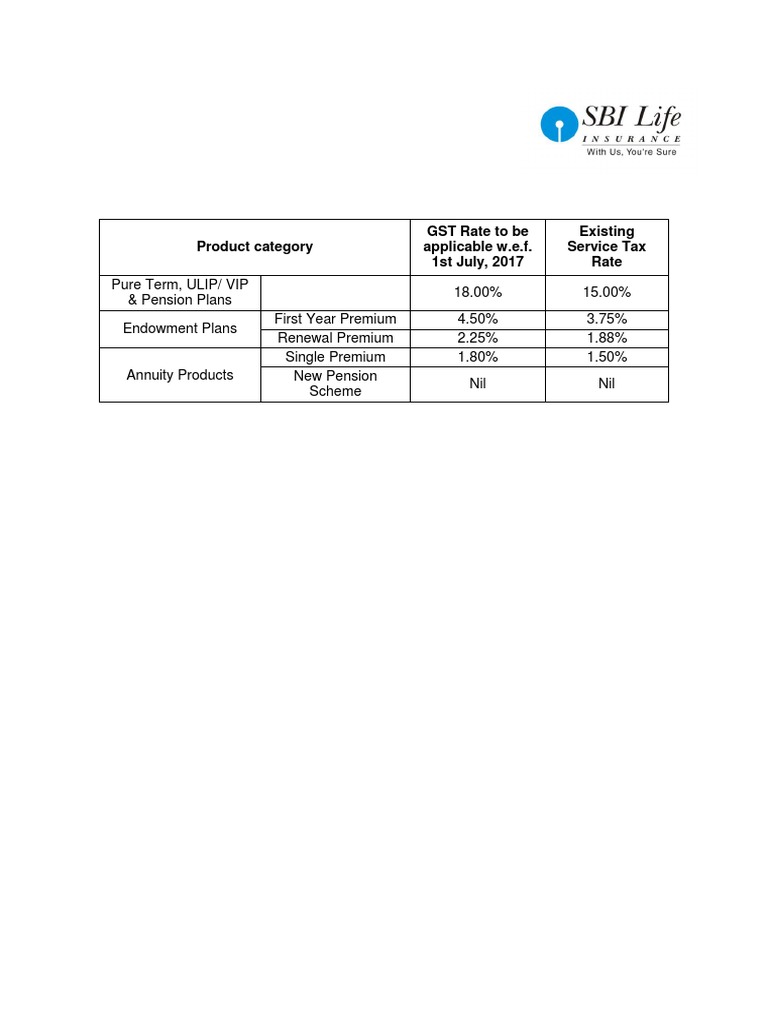Product Category GST Rate To Be Applicable W.E.F. 1st July, 2017 ...