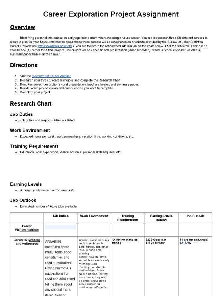 Career Exploration Project Assignment | PDF | Waiting Staff ...