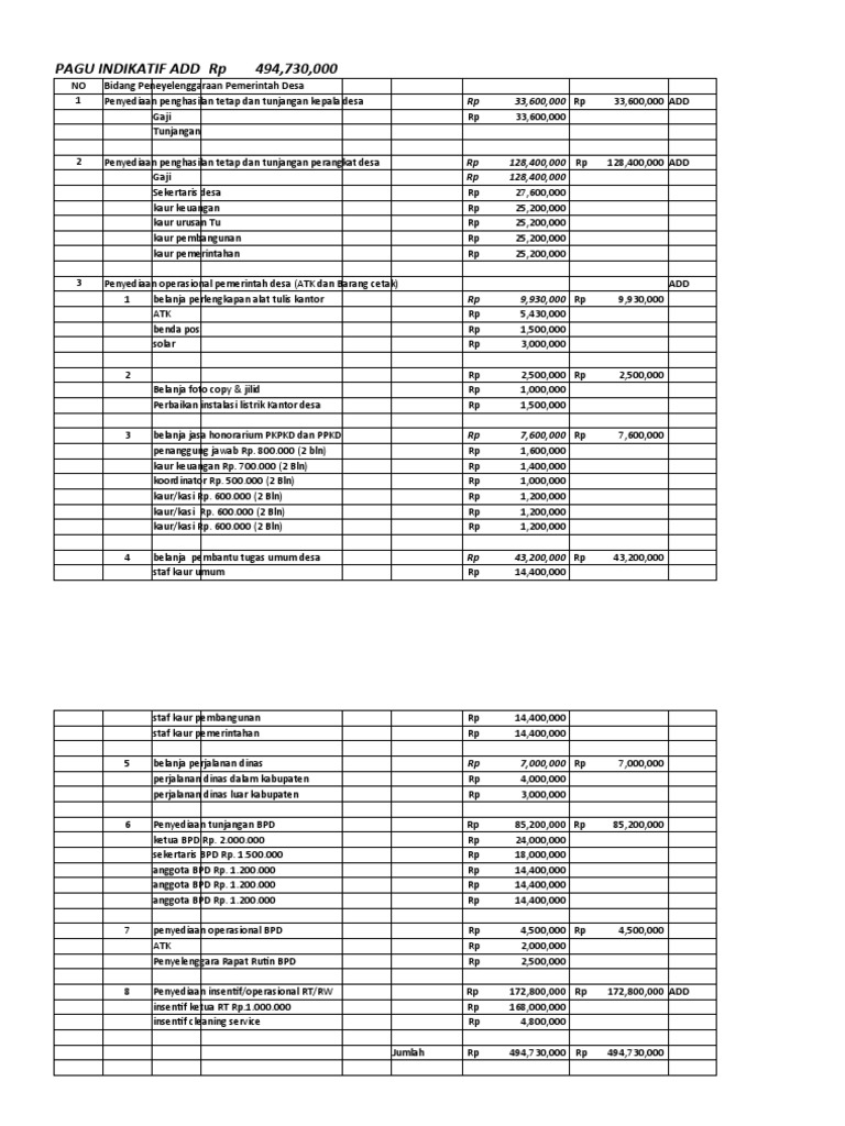 APBDes Manual 2021 | PDF