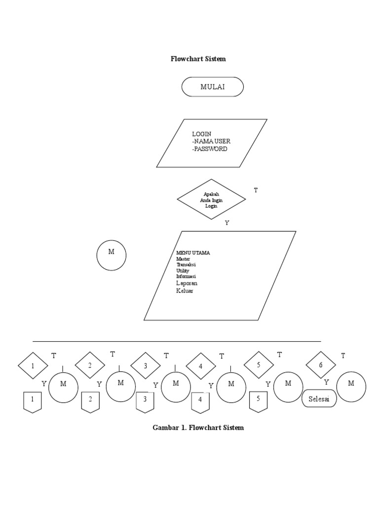 Flowchart Sistem | PDF