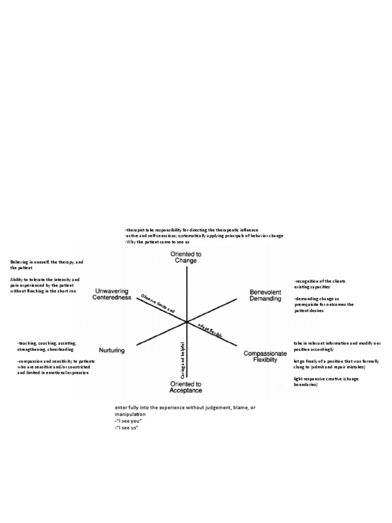 Dialectical Dilemma Therapist | PDF | Positive Psychology ...