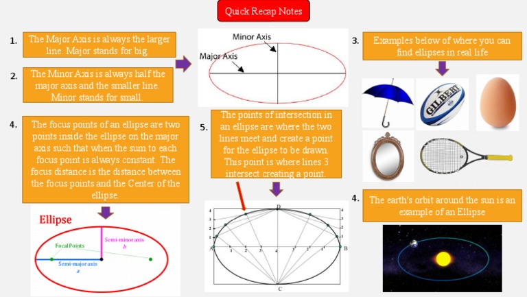Micro-Teaching Rectangle Method For Ellipses Original | PDF