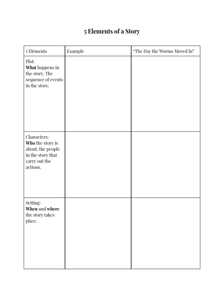 5 Elements of A Story and Plot | PDF