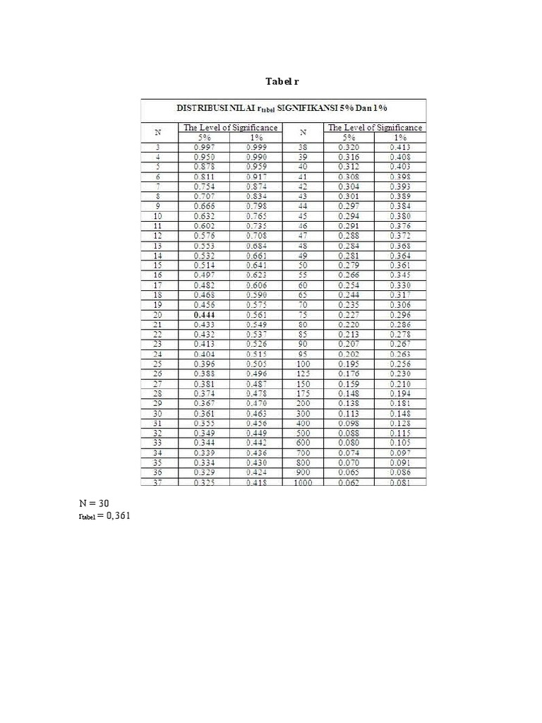 Lampiran Tabel R | PDF