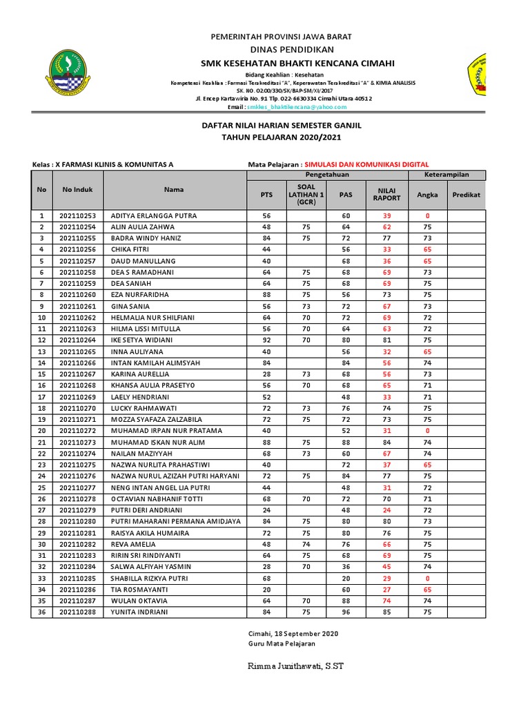 Nilai Harian Simdig Farmasi A | PDF