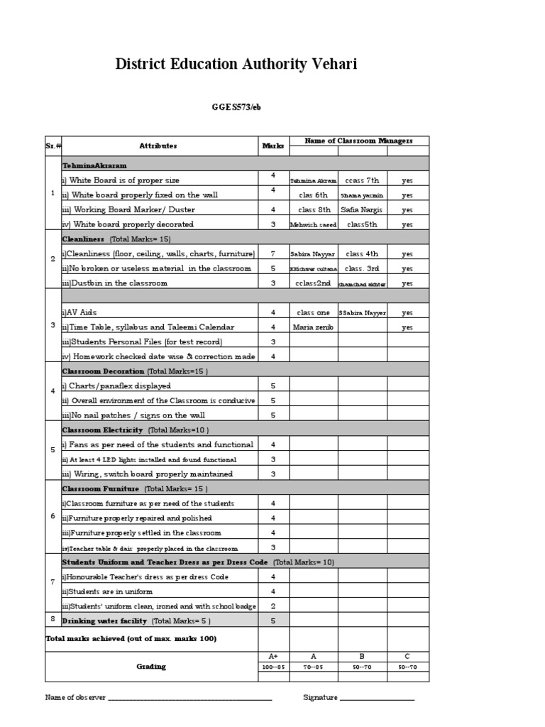 Classroom Management Evluation Proforma (Revised) | PDF | Classroom ...