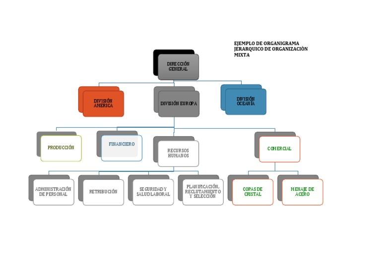 Ejemplo de Organigrama Mixto | PDF