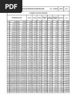 Tabela de Vapor Saturado: Pressão Absoluta KGF/CM | PDF | Quantidades ...