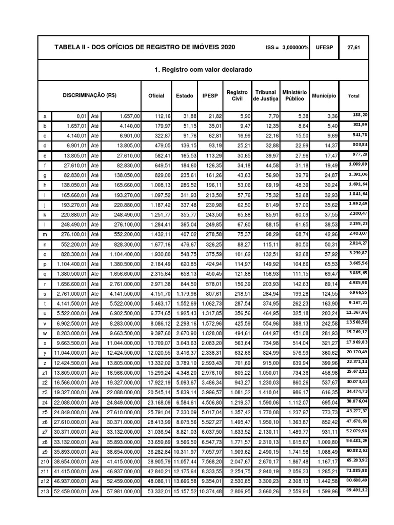 Tabela 2020 Iss 3 Oficial | PDF | Política | Ciência Política