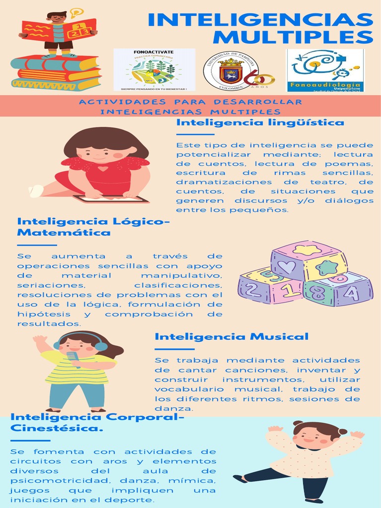Actividades Inteligencias Multiples | PDF | Sicología | La naturaleza ...