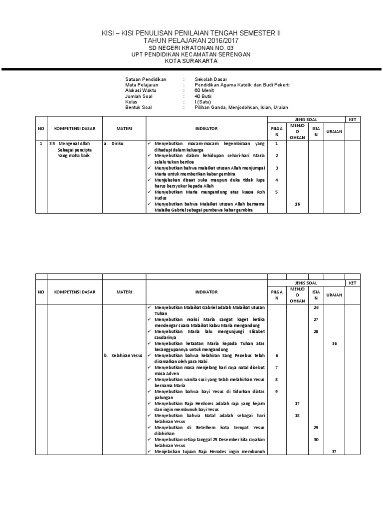 KISI-Kisi Soal Agama KAtolik | PDF