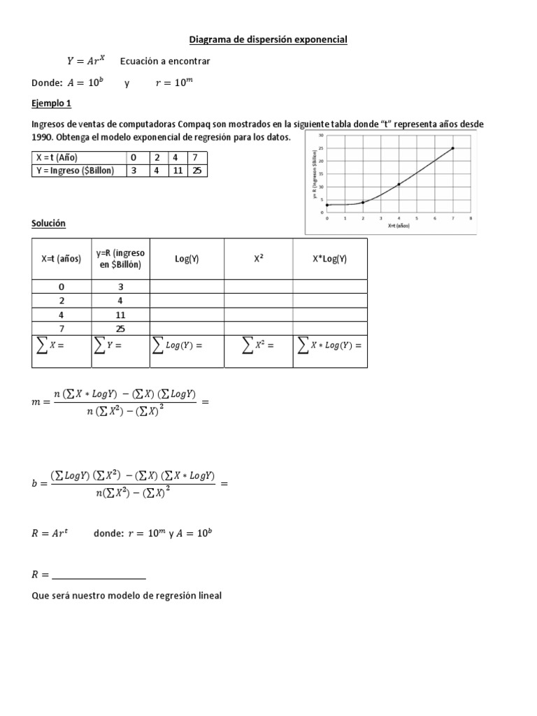 Diagrama Exponencial | PDF