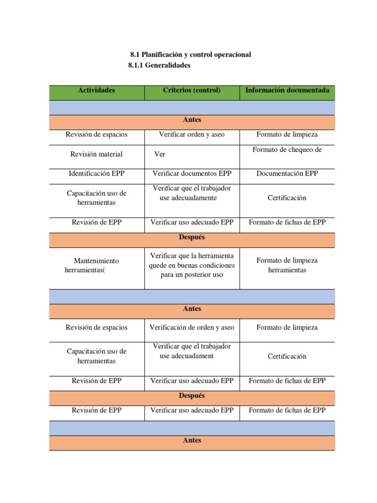 8.1 Planificación y Control Operacional 8.1.1 Generalidades | PDF ...