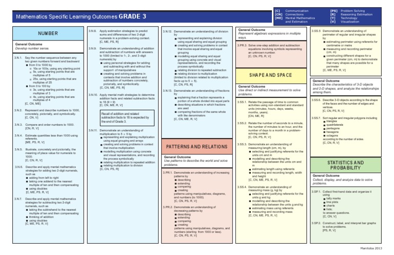 Grade 3: Mathematics Specific Learning Outcomes | PDF | Numbers ...