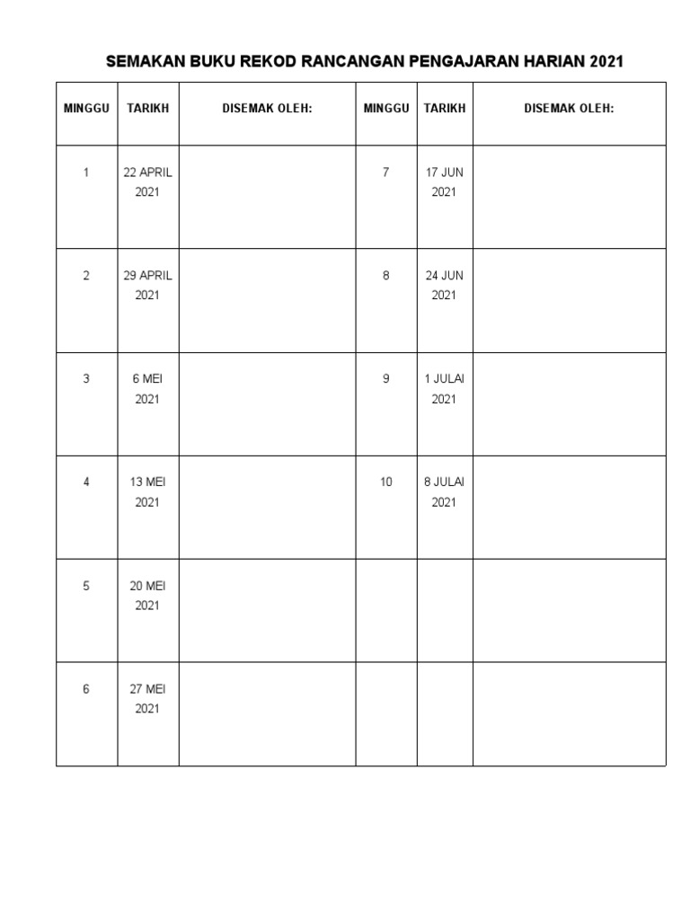 Semakan Penghantaran RPH | PDF
