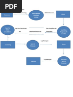 Flowchart Perusahaan Shopee | PDF