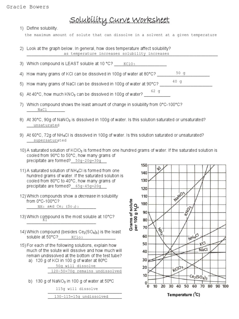Solubility Curve Worksheet | PDF | Solubility | Solution
