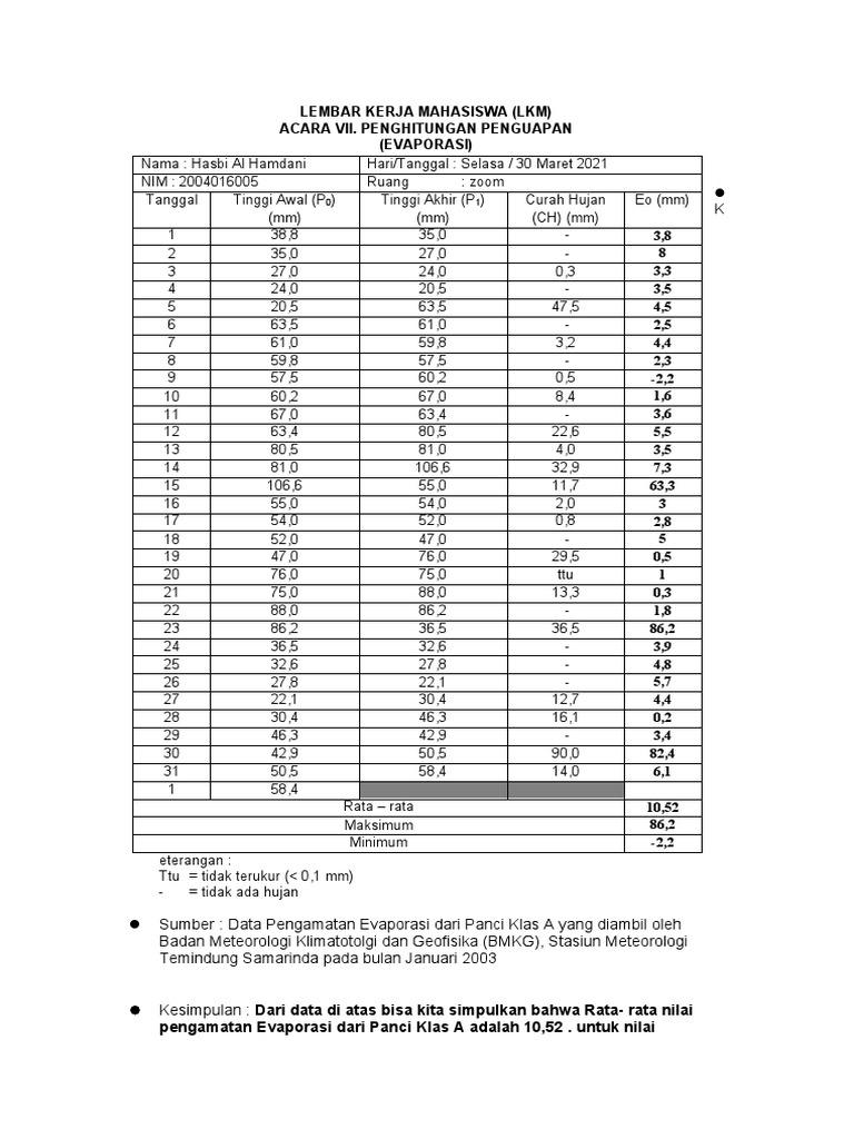 LKM ACARA 7 Hasbi Al Hamdani | PDF