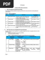 Matriks Identifikasi Risiko Dan Dampak | PDF
