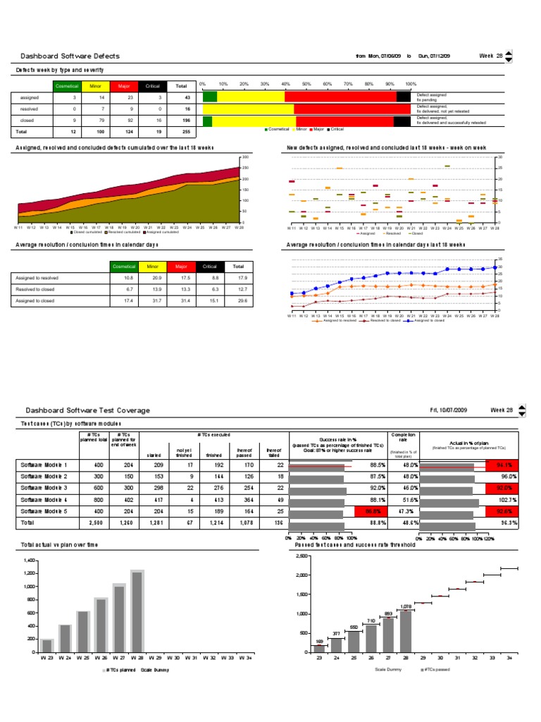 Excel Dashboard Samples | PDF | Computing | Business