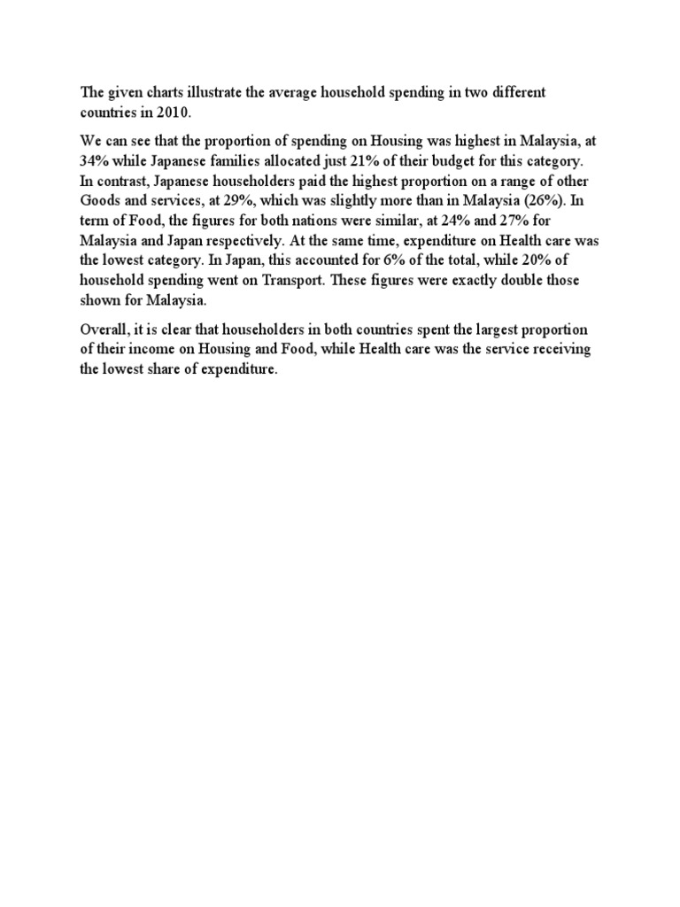 Chart Description PDF