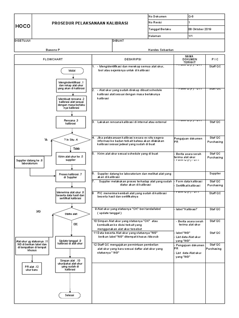 Prosedur Kalibrasi QC | PDF