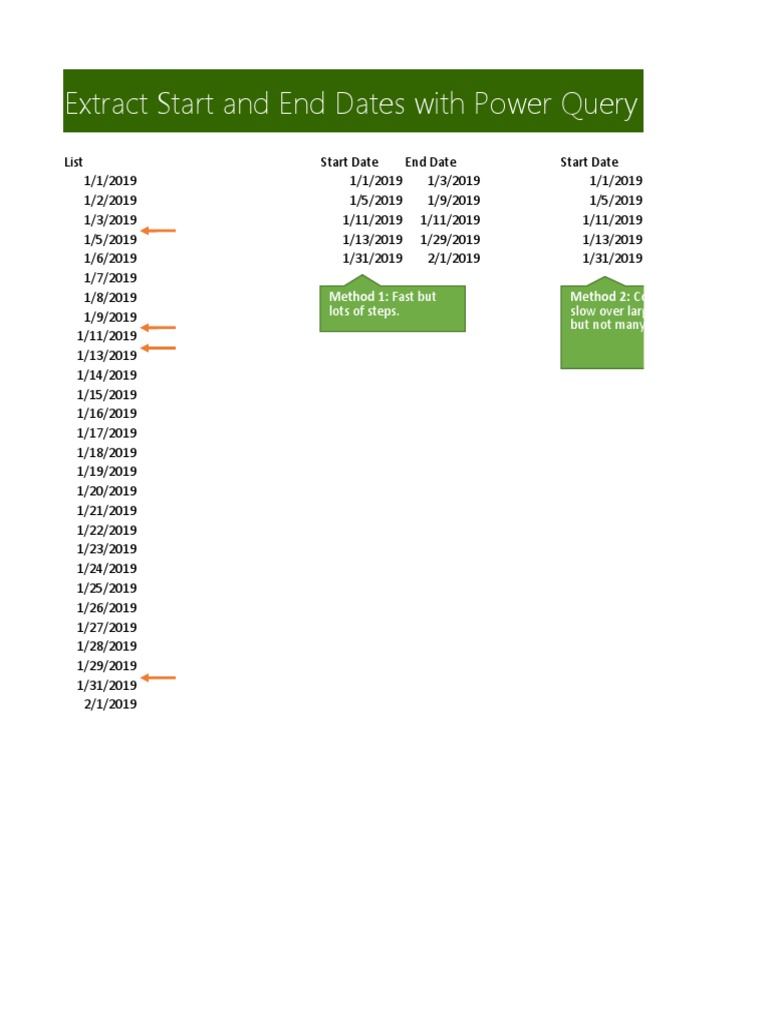 Extract Start and End Dates With Power Query: Method 1: Fast But Method ...