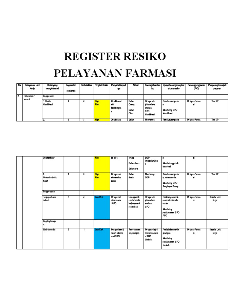 Register Resiko Pelayanan Farmasi | PDF