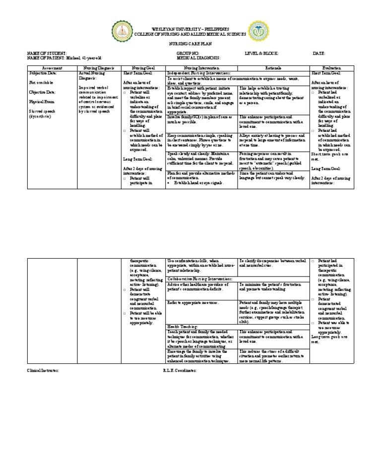 NCP Impaired Verbal Communication | PDF | Nursing | Nonverbal Communication
