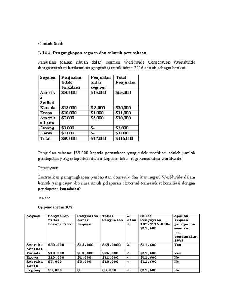 Konsolidasi? Jawab: Uji Pendapatan 10% | PDF