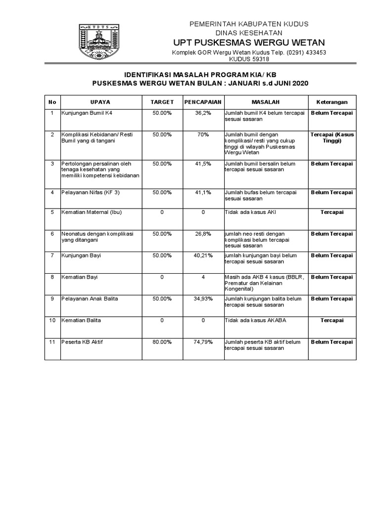 Pdca Kia-Kb 2020 | PDF