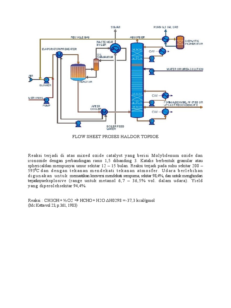 Flow Sheet Proses Haldor Topsoe | PDF