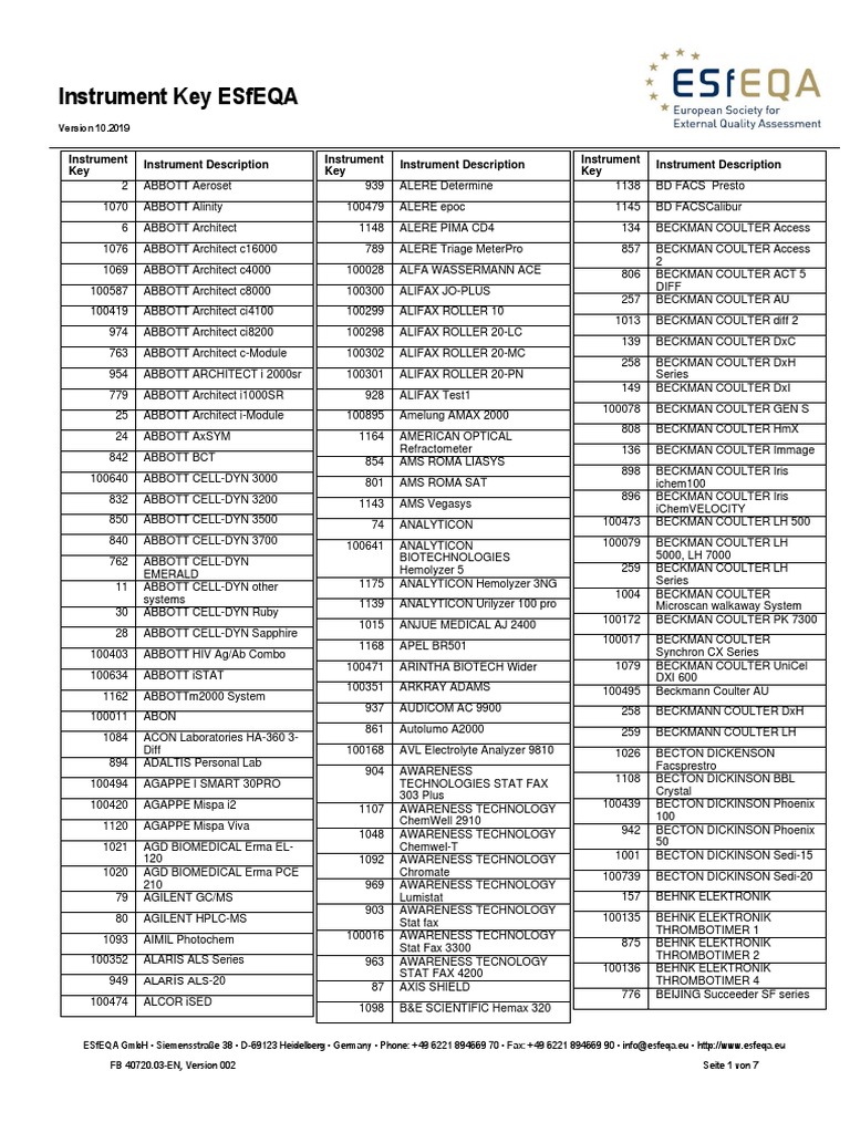 Instrument Key Esfeqa | PDF | Laboratories | Mergers And Acquisitions
