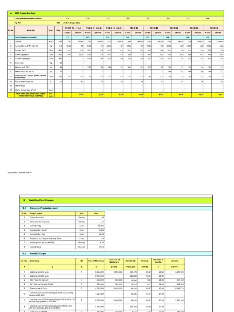 RMC Production Cost and Batching Plant Charges-1 | PDF