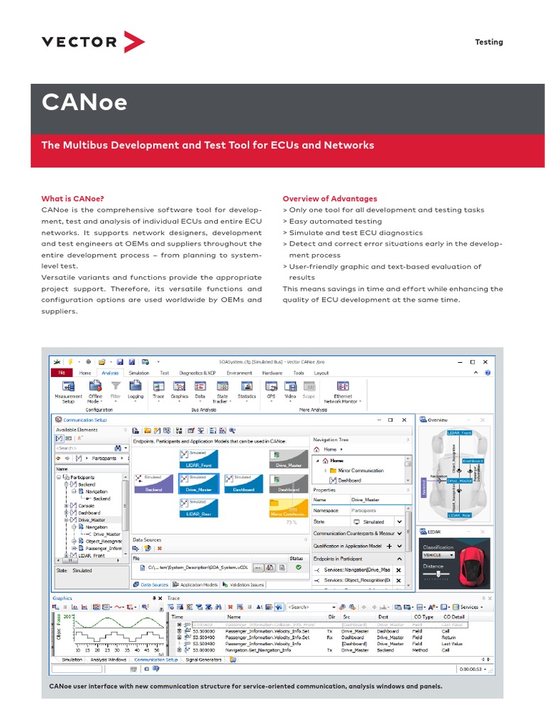 Canoe: The Multibus Development and Test Tool For Ecus and Networks ...