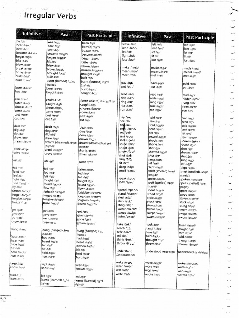 Grammar Spark 2 | PDF