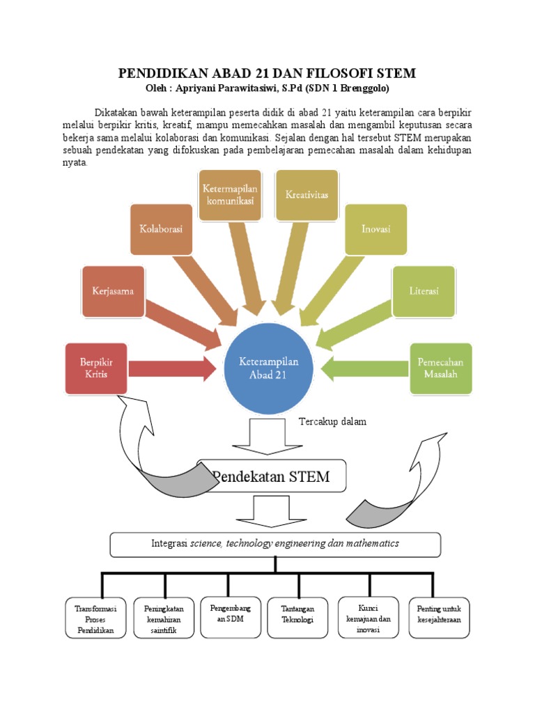 LKPD 01 (MIND MAPPING PENDIDIKAN ABAD 21 DAN FILOSOFI STEM) Apriyani Parawitasiwi, S.PD | PDF