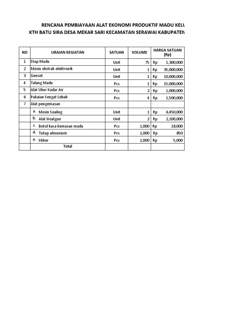Rancangan Anggaran Biaya KTH Batu Sira | PDF